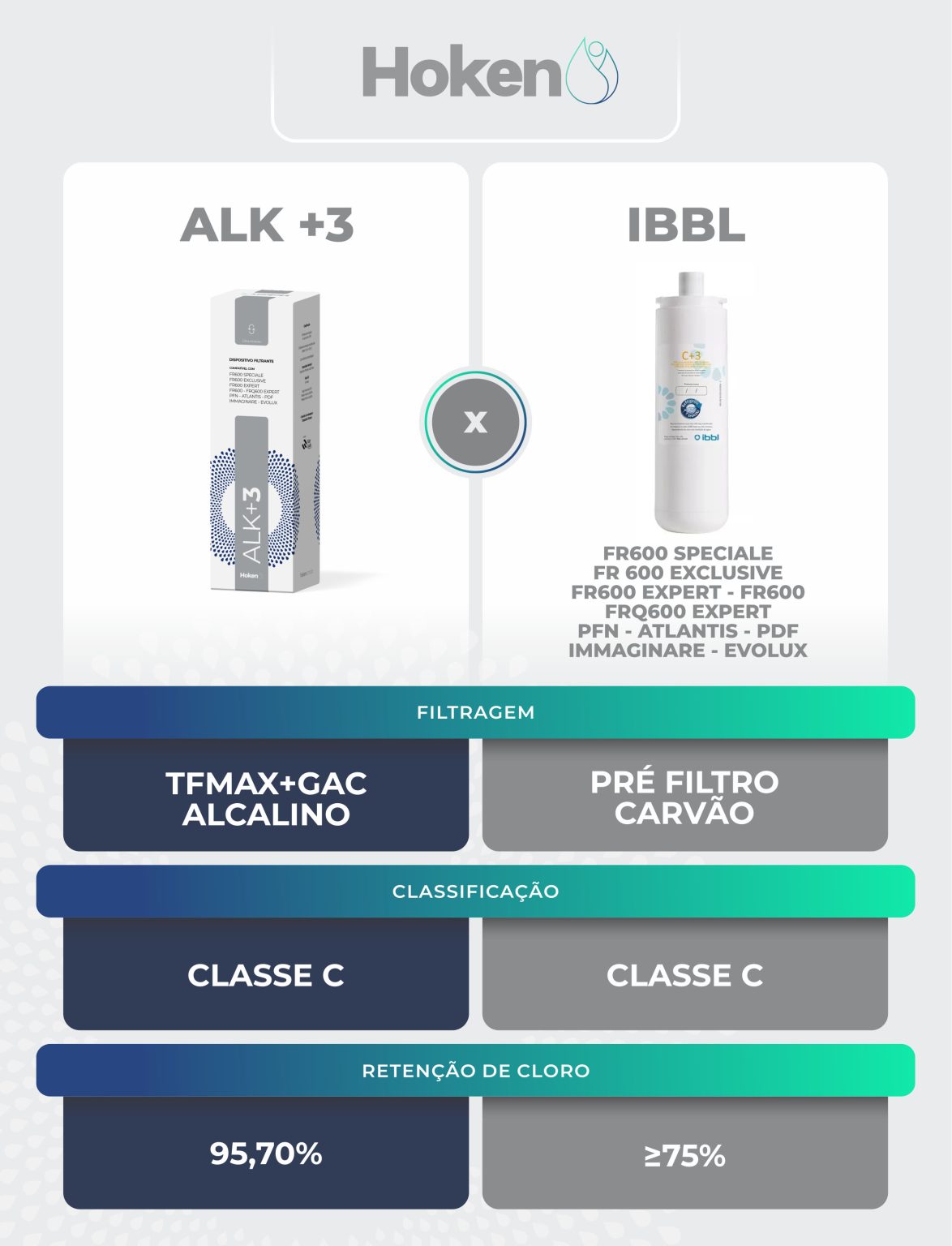 Hoken – Filtros e Purificadores de Água