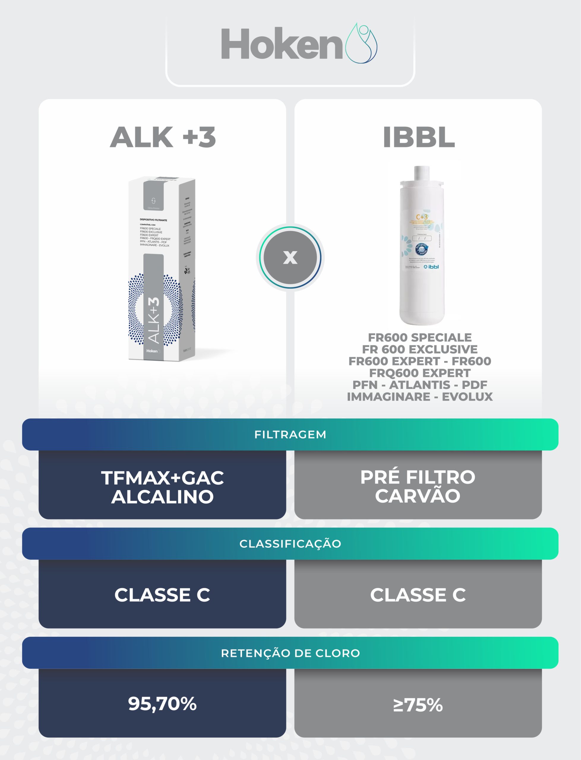 Hoken – Filtros e Purificadores de Água