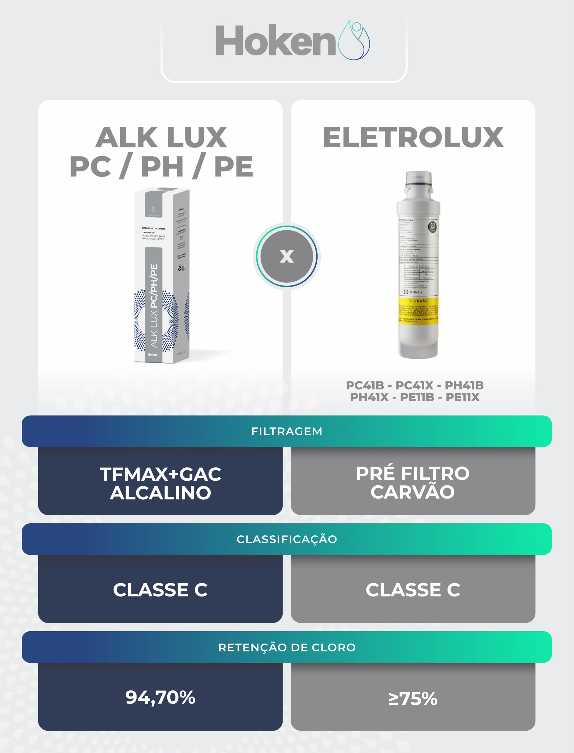 Hoken – Filtros e Purificadores de Água